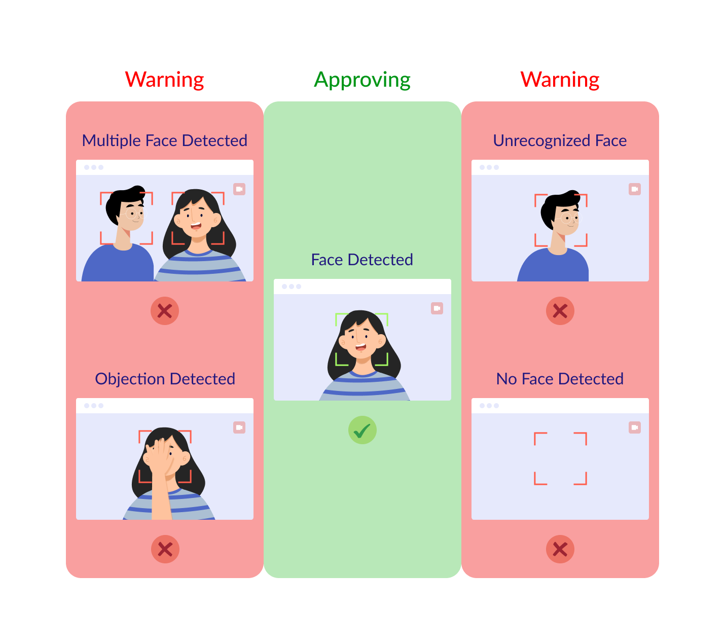 Identity Verification for Online Exam | ProctorLink - Take2 Technologies